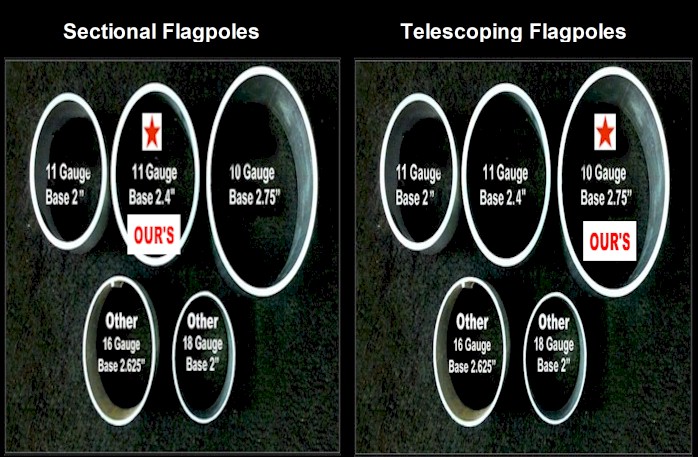 Prescott Flags Experience the Difference